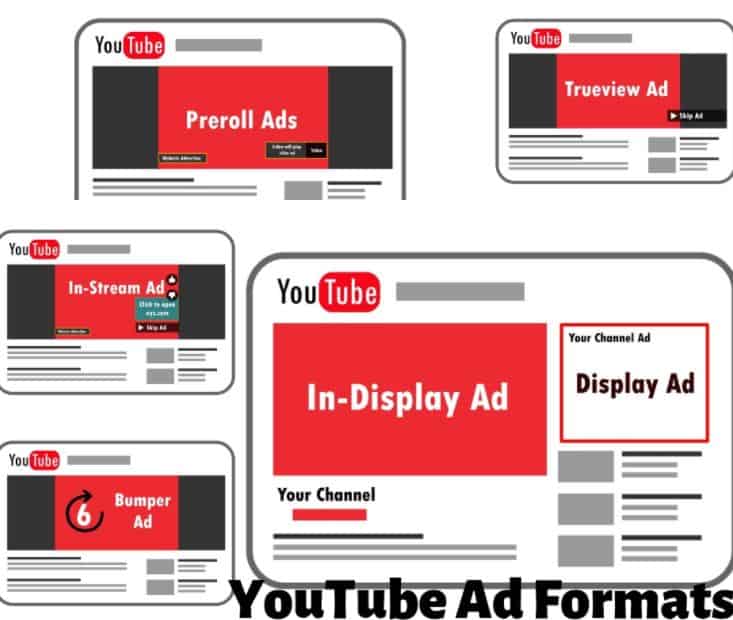 6 Different YouTube Advertising Formats to Use for Your Campaign
